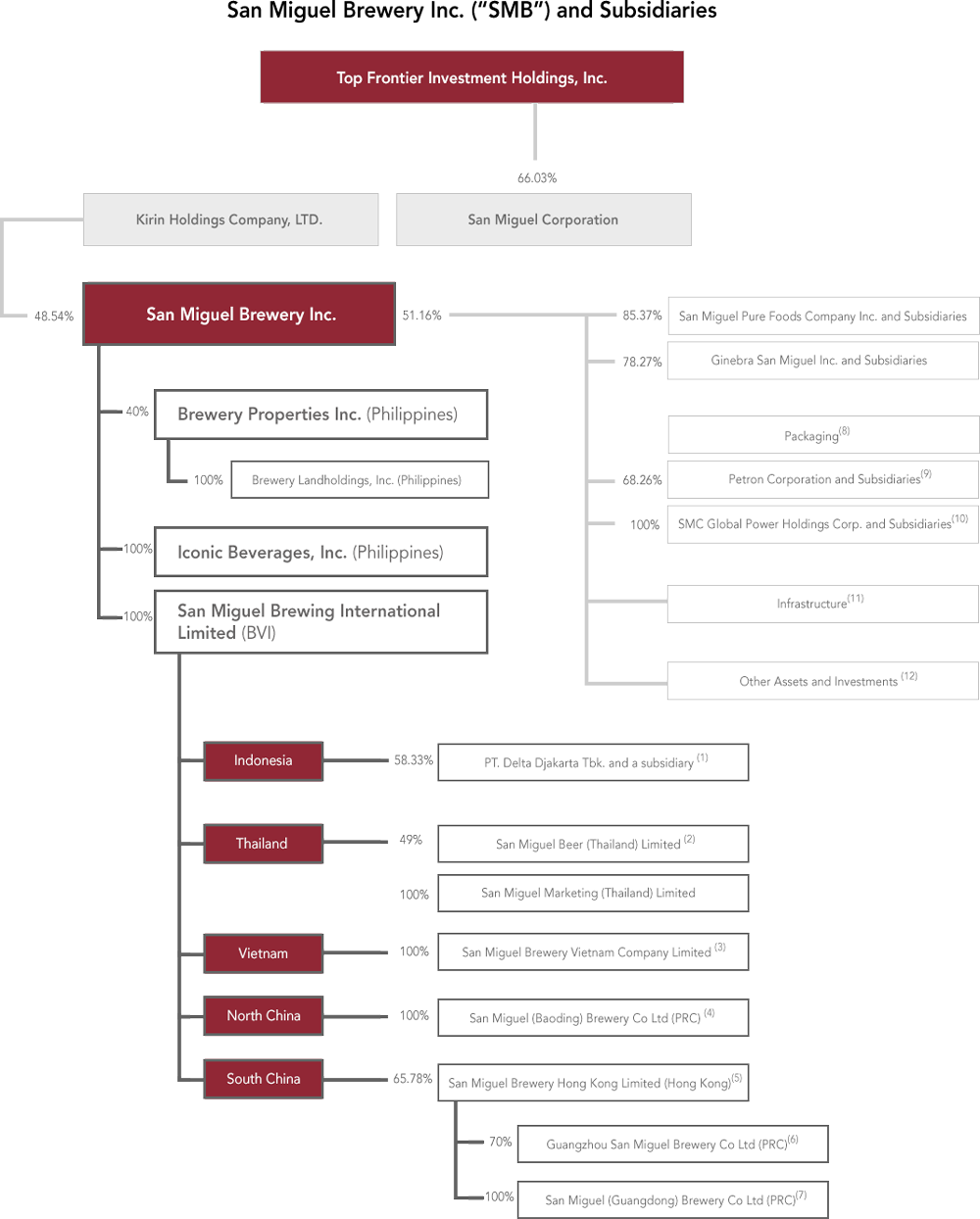 San Miguel Brewery Inc | San Miguel Brewery Inc.